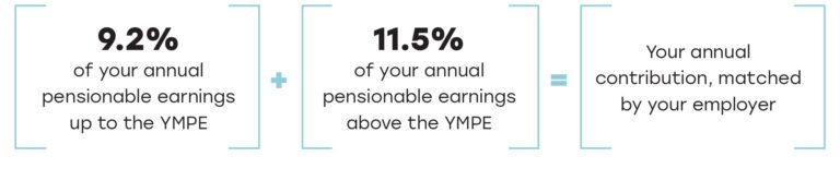 Calculating your pension and contributions - My UPP