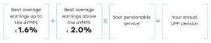 Calculating your pension and contributions - My UPP